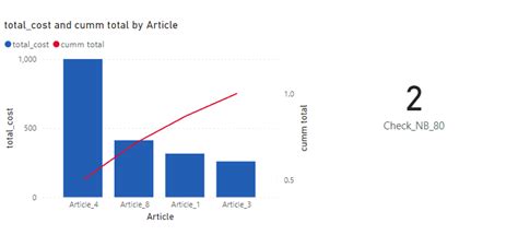 Powerbi Total Sum Of Measure Stack Overflow