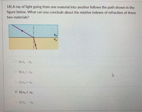 Solved A Ray Of Light Going From One Material Into Chegg