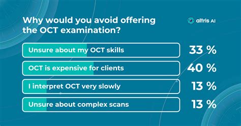 Ai Blindness Prevention How Ai Can Combat Vision Loss