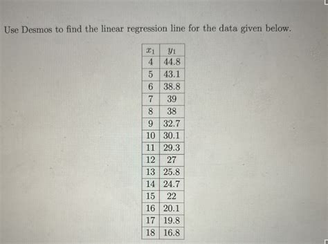 Solved Use Desmos To Find The Linear Regression Line For The