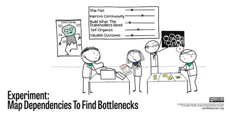 Experiment Map Dependencies To Find Bottlenecks Experiment Map Dependencies To Find Bottlenecks