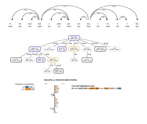Natural Language Processing For Semantics Of Multicultural Proverbs