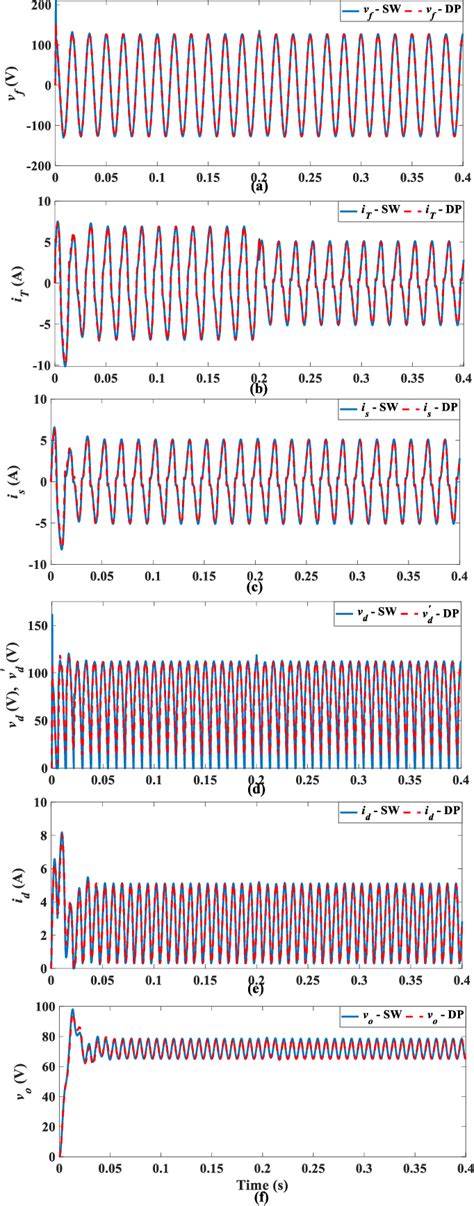 Figure 10 From Using Dynamic Phasors To Model And Analyze Selective