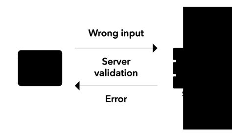 Write Your Own Password Validation With JavaScript Envato Tuts