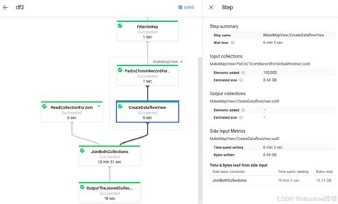 Cloud Stackdriver和cloud Monitoring如何监控dataflow谷歌 Stackdriver