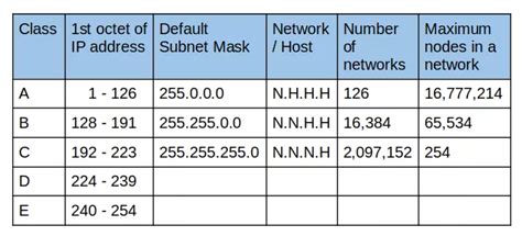 How To Find Subnet Mask Simple Steps To Follow Veepn Blog