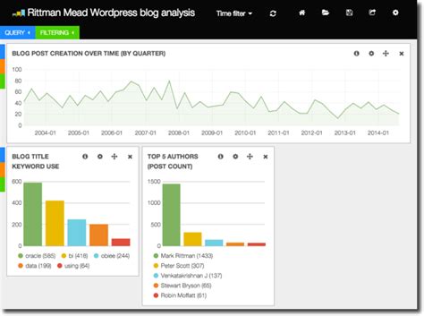analytics with kibana and elasticsearch through hadoop part 3