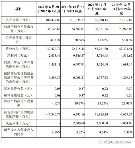 晶宇环境创业板IPO被终止年营收7 2亿 曾拟募资5 2亿 知乎