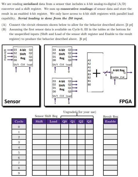 Solved We Are Reading Serialized Data From A Sensor That