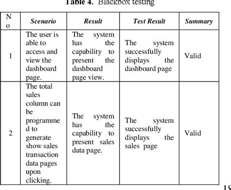 Table 1 From Sales Product Clustering Using Rfm Calculation Model And K Means Algorithm On