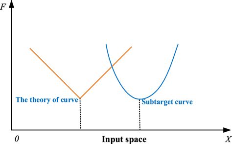 Pareto Optimal Solution Of Multi Objective Problem Download