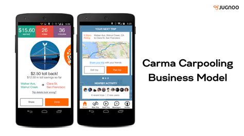 Carma Business Model And How Does It Make Money