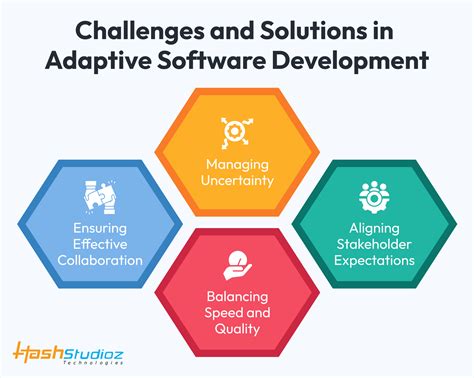 Adaptive Software Development A Comprehensive Guide