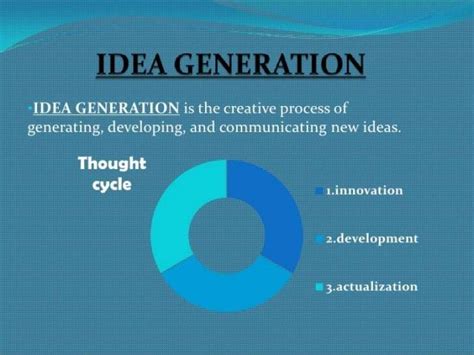 Idea Generation