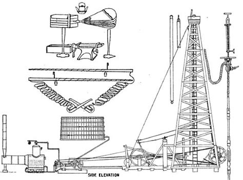 Making Hole Drilling Technology American Oil And Gas Historical Society