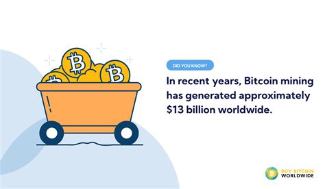 61 Bitcoin Environmental Impact Mining Statistics 2021