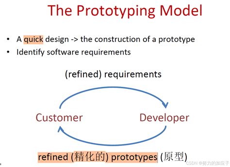 Software Engineering软件工程复习笔记software Engineering 软件工程笔记 Csdn博客