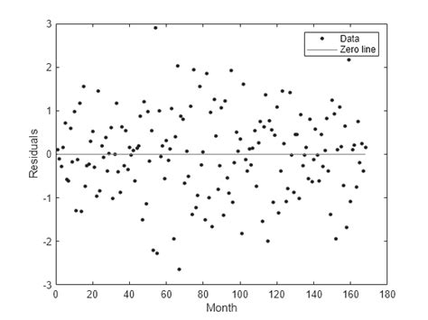 Fit Fit Curve Or Surface To Data Matlab