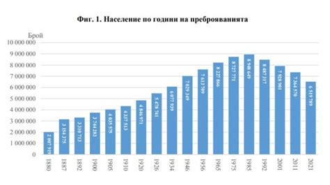 За последните 10 години населението на България е намаляло с над 844