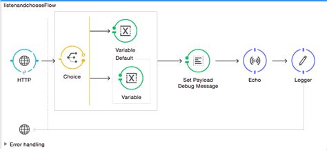 Mule Components Mulesoft Documentation