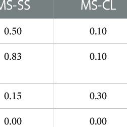 Simulation Contact Parameters Of Different DEM Models Download Scientific Diagram