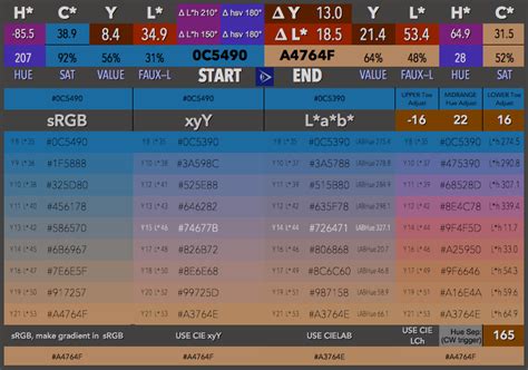 Algorithm Generate Rgb Color Set With Highest Diversity Stack Overflow