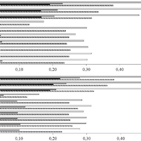 Accuracies Of Direct Genomic Values Dgv Or Genomic Enhanced Breeding Download Scientific