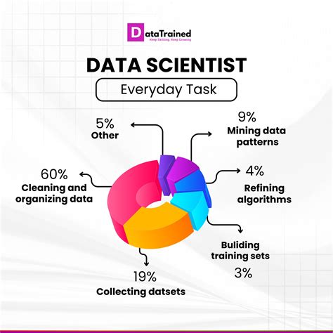 Datatrained Americas ️are You Ready To Unlock Your Potential And Step