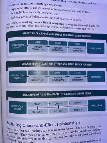 Ap Lang 5 3 Flashcards Quizlet