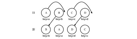 浅谈react中的diffreact Diff 只往后挪 不往前挪 Csdn博客 浅谈react中的diffreact Diff 只往后挪 不往前挪 Csdn博客