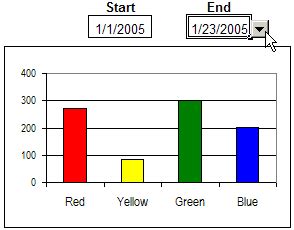 Excel Date Range Chart How To Show Excel Chart For Date Range