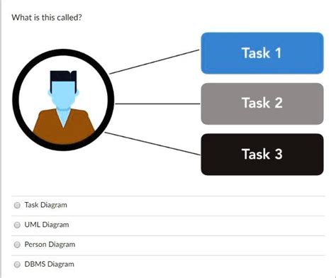 Solved Org Data 7 What Is This Called Task 1 Task 2 Task 3 Task Diagram Uml Diagram Person