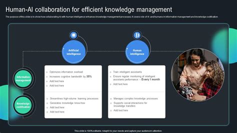 Human Ai Collaboration For Efficient Knowledge Management Ppt Template