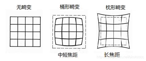 【python计算机视觉】相机标定camera Calibrationpython 写一个2d相机与机器人标定对刀 Csdn博客