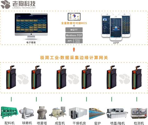 极简方案 陶瓷行业数字化升级解决方案 知乎