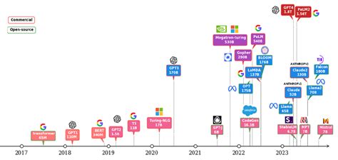 Deploying Llama 7b Model With Advanced Quantization Techniques On Dell Server Dell
