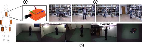 Figure 1 From Deeply Learned View Invariant Features For Cross View Action Recognition