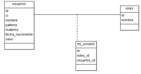 Base De Datos SqLite Con C