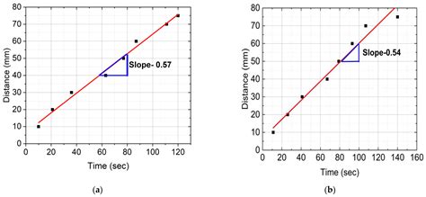 Degree Of Cure Microstructures And Properties Of Carbonepoxy Composites Processed Via Frontal
