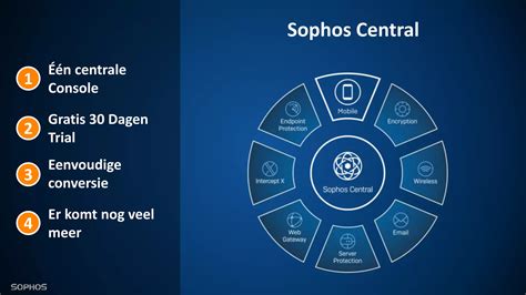 Sophos Synchronized Security Pptx Computing Technology And Computing