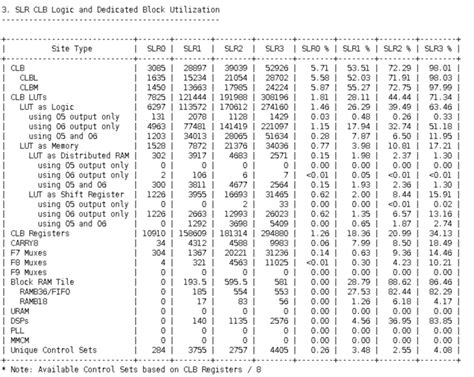 03 Utilization Xilinx Vitis Hls
