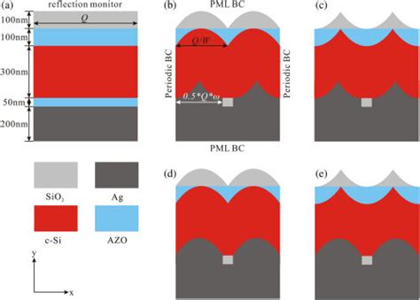 Proposed Structure Diagram A Planar Structure B Vc Tfscs Download Scientific Diagram