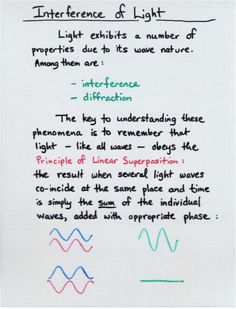 Interference And The Two Slit Experiment