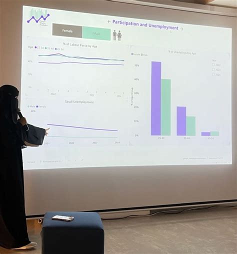 ‏يسرّني إعلامكم بفضل الله ومنته أتممت مشروع تخرجي من Saudi Digital Academy في معسكر ذكاء الأعمال