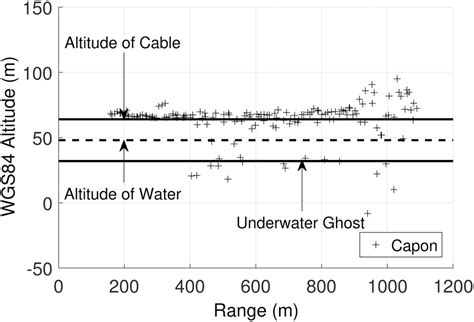 Robust Doa Estimation In Case Of Multipath Environment For A Sense And Avoid Airborne Radar