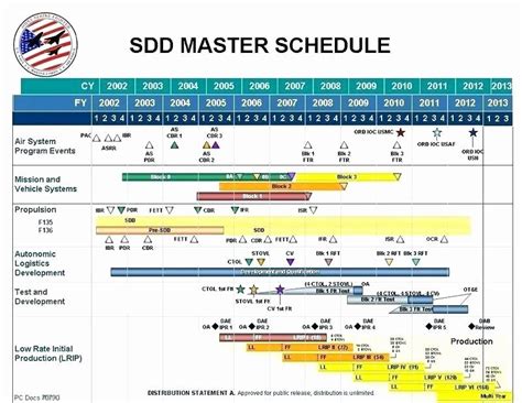 Integrated Master Schedule Template