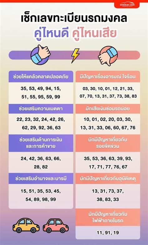 วิเคราะห์เลขทะเบียนรถมงคล ตามวันเกิด ดูดวงทะเบียนรถแม่นที่สุด 2568 เรื่องเด่น One2car