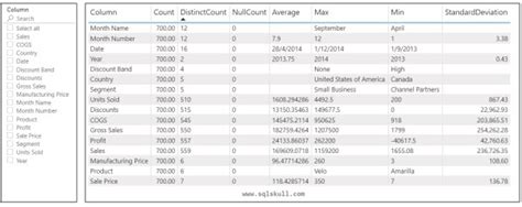 Create A Data Profiling Report Sql Bi Tutorials