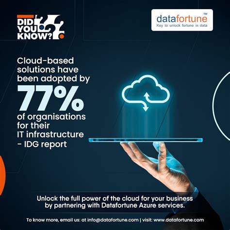 Datafortune On Linkedin Cloudcomputing Azure Cloudservices