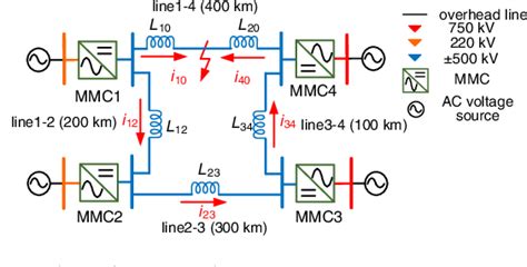 Figure 1 From Pole‐to‐ground Fault Current Estimation In Symmetrical Monopole High‐voltage